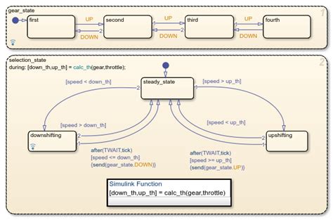 Reuse Simulink Functions In Stateflow Charts MATLAB Simulink