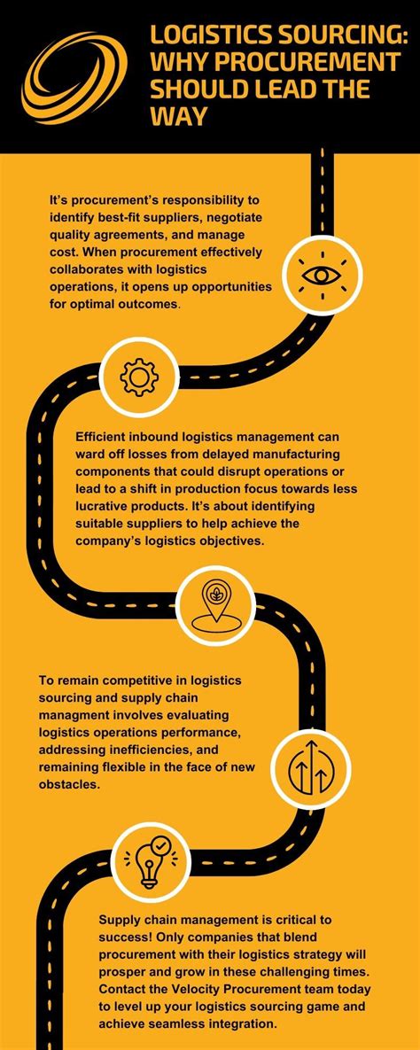 Velocity Procurement On Linkedin Procurement Logisticssourcing