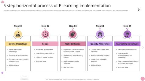5 Step Horizontal Process Of E Learning Implementation Ppt Slide