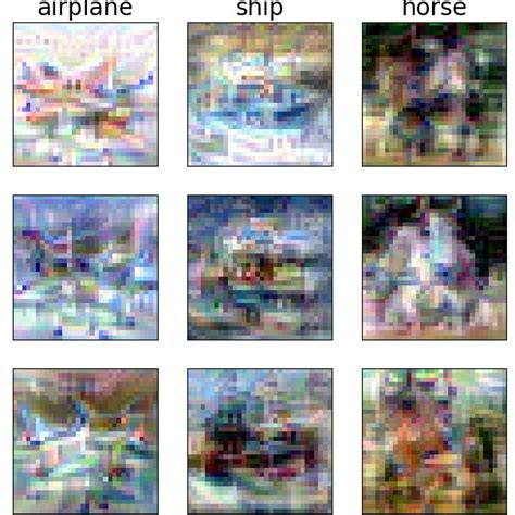 3 Samples Of Integrated Gradients Overlays And Shap Values Obtained On