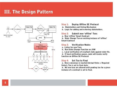 A New Smart Contract Design Pattern Concept Proposal For An Ethereu