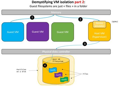 Christophe Parisel On Linkedin Cloud Iaas Paas Security Aws Azure Gcp Cloudnative