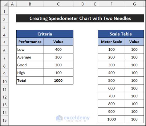 Excel Speedometer Chart With Negative Numbers At Joseph Gilmore Blog