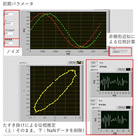 Phase Difference