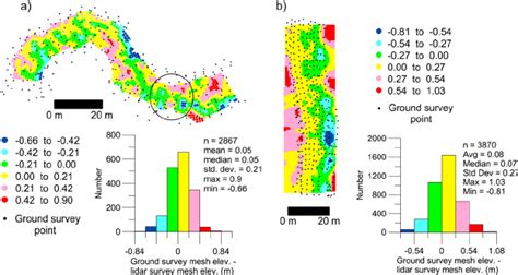 Patterns Of Elevation Errors Calculated As Elevation In Ground Survey Download Scientific