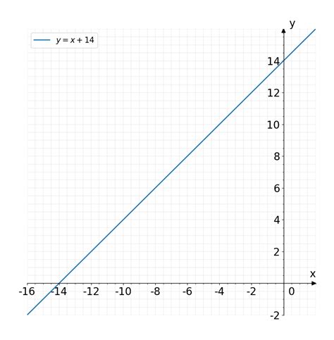 solved the functions f and gare defined as f x 1 5 x 5 and g x 4 5