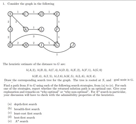 Solved Consider The Graph In The Following The Heuristic Chegg