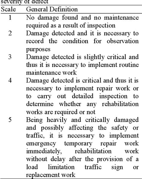 Table 1 From Optimization Of Feed Forward Neural Networks Configuration