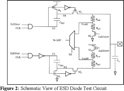 Figure 2 From Augmenting Esd And Eos Physical Analysis With Per Pin Esd