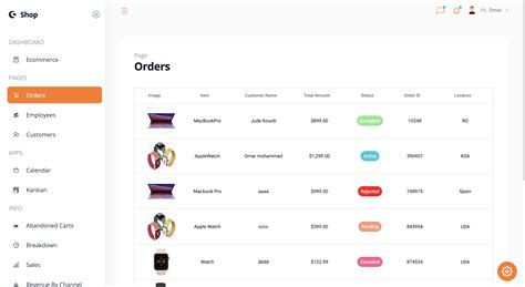 GitHub Om RMs Dashboard
