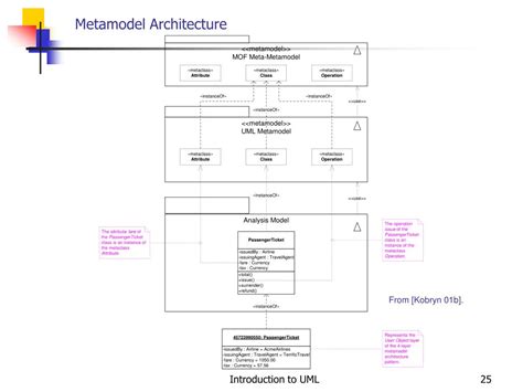 ppt introduction to uml structural and use case modeling powerpoint