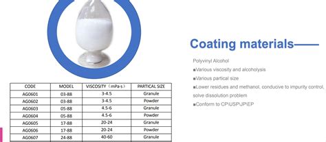 How To Use Polyvinyl Alcohol At Janet Simmons Blog