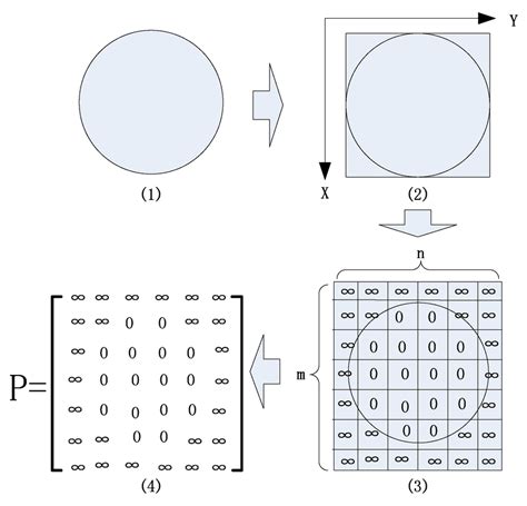 mapping an aoi into a pheromone matrix from 1 to 2 we find the