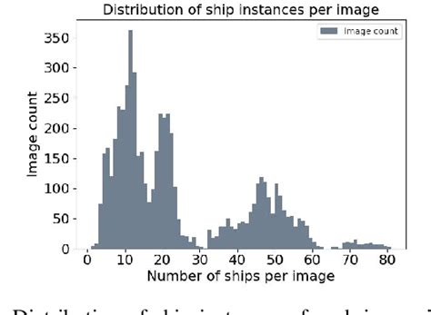 Mid A Comprehensive Shore Based Dataset For Multi Scale Dense Ship Occlusion And Interaction