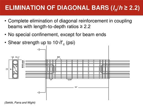 Ppt Fiber Reinforced Concrete In Shear Wall Coupling Beams Powerpoint