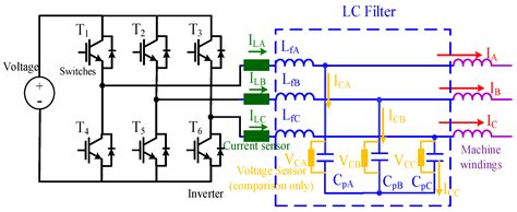 Sensorless Lc Filter Implementation For Permanent Magnet Machine Drive Using Observer Based