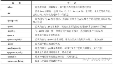 Jvm实战：jvm常用监控工具 知乎