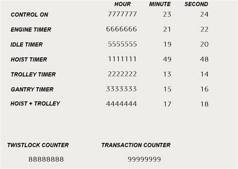 José Sáenz On Linkedin Ingitionscada Arduino Esp32 Electronic