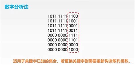 数据结构复习 8 ——查找 asl不成功 n 1 csdn博客