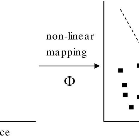 svm model generation download scientific diagram