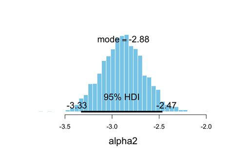 18 multiple metric predictors re doing bayesain data analysis