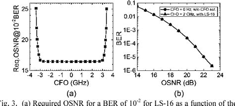 Figure 3 From Multisymbol Qpsk Partitioning For Improved Frequency Offset Estimation Of 16 Qam