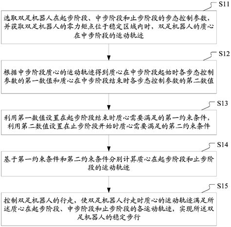 Gait Control Method And Device For Dual Foot Robot Eureka Patsnap