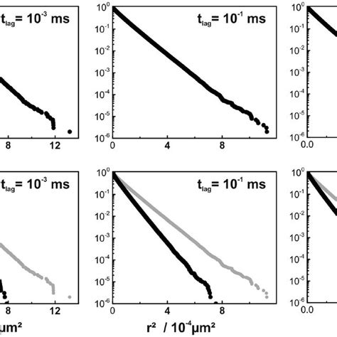 Step Size Distribution Analysis Of Tracer Diffusion In The Presence Of Download Scientific