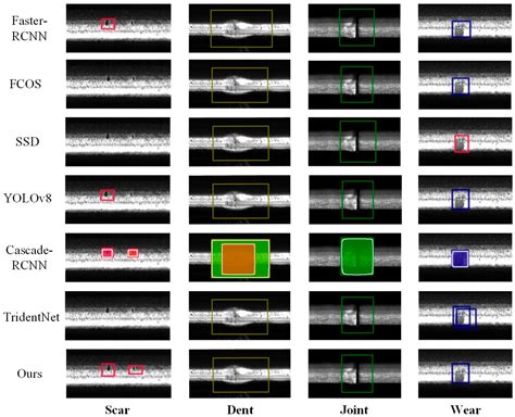Research On Rail Surface Defect Detection Based On Improved Centernet