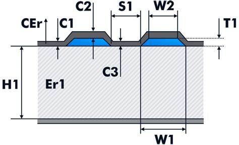 High Speed Printed Circuit Board PCB Design Guidelines PCB HERO