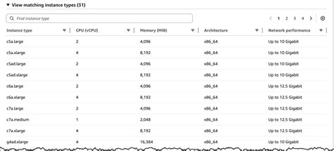 Announcing Amazon Ecs Managed Instances For Containerized Applications