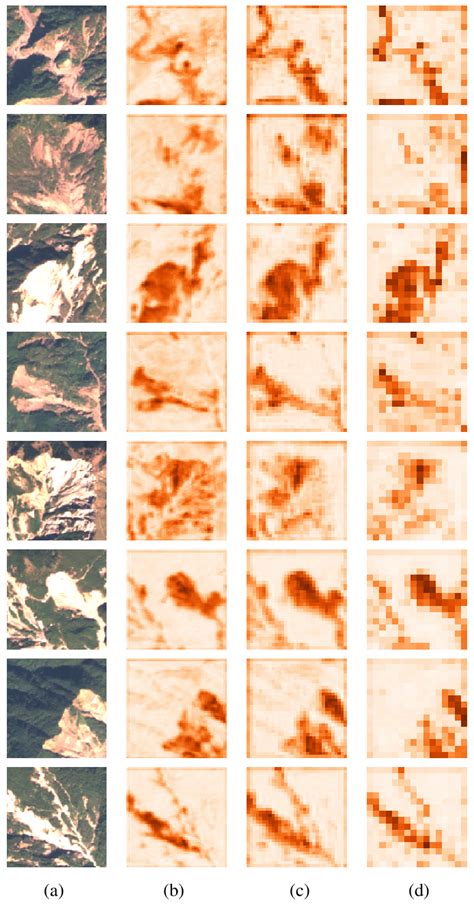 visualization maps of the convolutional features at different layers