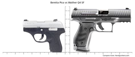 Beretta Pico Vs Walther Q SF Size Comparison Handgun Hero