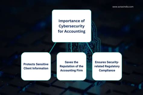 Protect Your Accounting Firm From Cyber Threats Actax