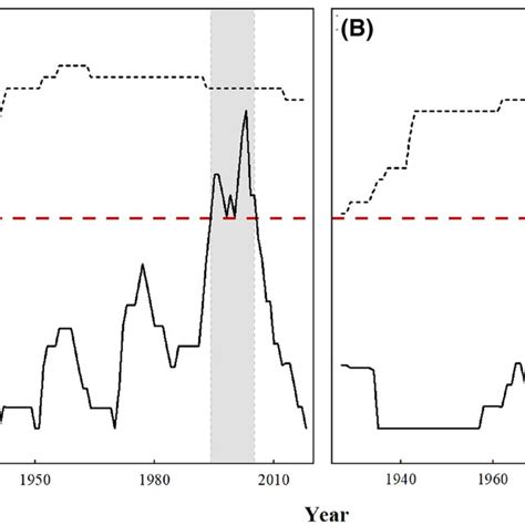Percentage Of Tree Growth Decline In Spruce Forests Over The Century In Download Scientific Percentage Of Tree Growth Decline In Spruce Forests Over The Century In Download Scientific