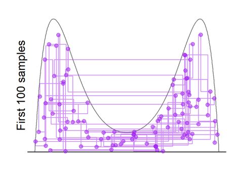 Barum Park Slice Sampling