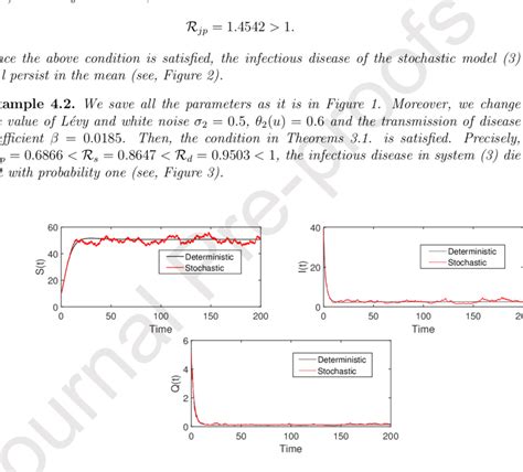 Trajectories Of Stochastic System 3 For Example 41 Download