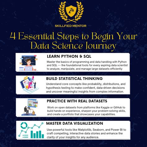 Skillfied Mentor Skillfiedmentor • Instagram Photos And Videos