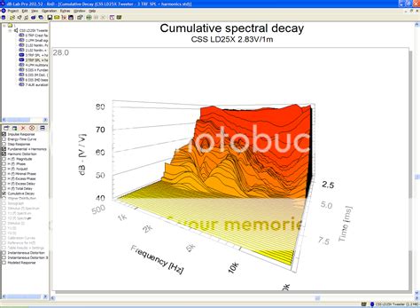 Css Ld25x Tweeter Car Stereo Forum