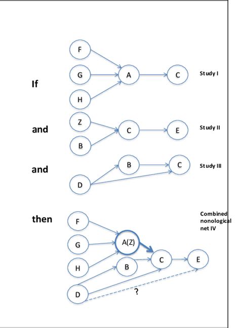 domain integration combining constructs and associations into