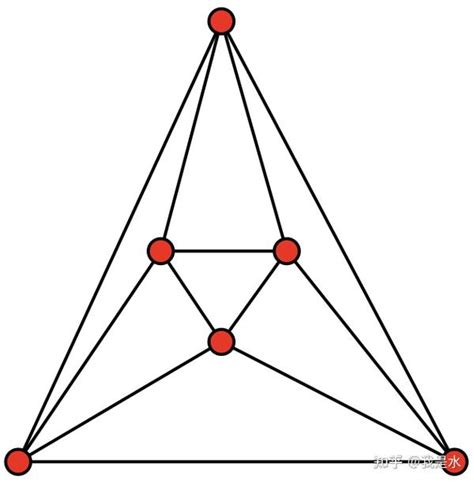 读书报告 谱图理论 Ch9 Strong Regular Graph 知乎