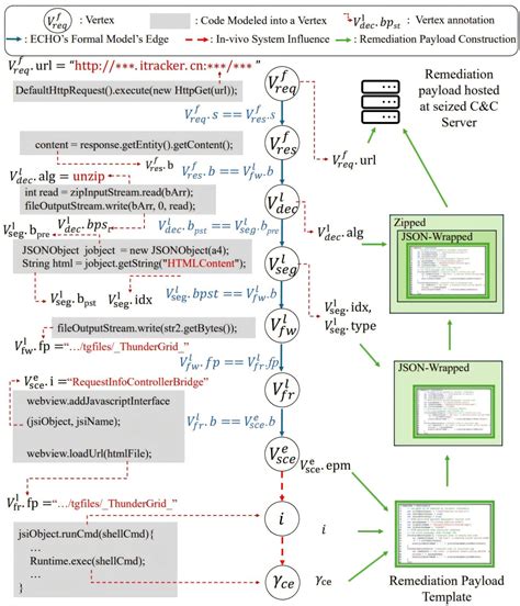 A New Automated Removal Tool Can Stop Most Remote Controlled Malware