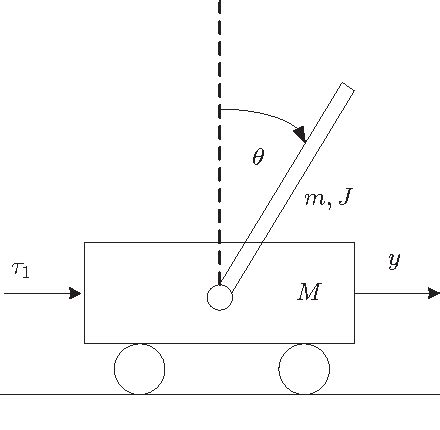Figure From Nonlinear Control Design For A Class Of Underactuated Systems Semantic Scholar
