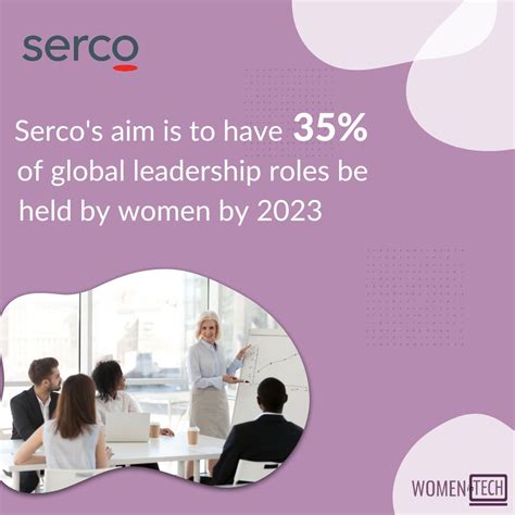 Women In Tech Uk On Linkedin Womenintech Diversity