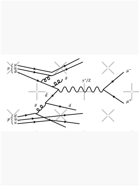 Feynman Diagram Proton Scattering Poster For Sale By Sciencecorner