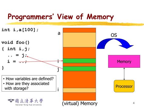ppt cs2403 programming languages names bindings scopes powerpoint