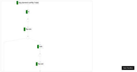 dagre d3 examples codesandbox