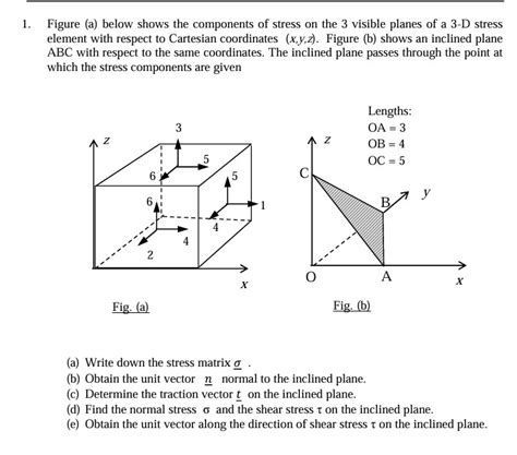 Solved Figure A ﻿below Shows The Components Of Stress On