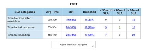 App Review Visualscript For Jira The Jira Guy