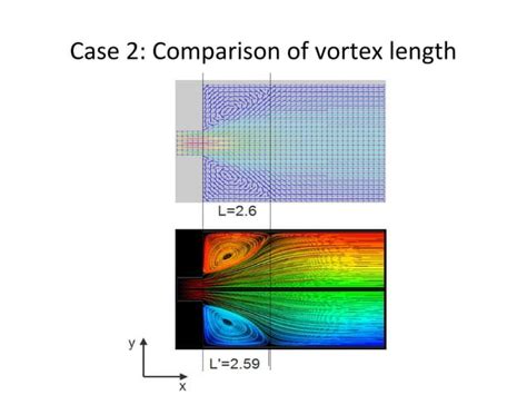 D CFD Code Based On MATLAB As Good As FLUENT PPT Physics Science